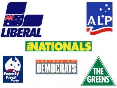 NerdTests.com Quiz: Australian Political Test
